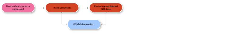 Uncertainty of measurement – Affinity Labs