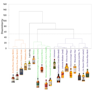 Benchmarking of spirit styles – Affinity Labs